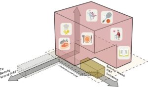 8@BT ™ – Bukit Timah Community Building